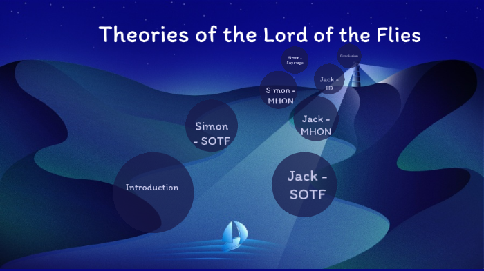 Theories of the Lord of the Flies by joshua-daley 16122 on Prezi