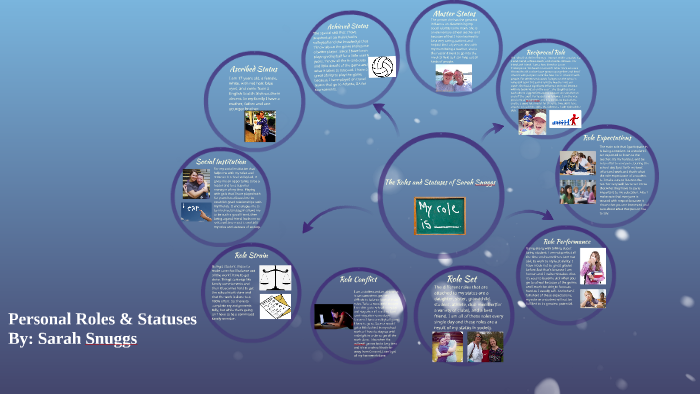 Personal Roles & Statuses by Sarah Snuggs on Prezi