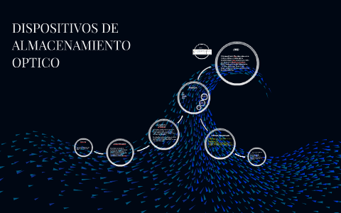 DISPOSITIVOS DE ALMACENAMIENTO OPTICO by Daniela Olguin Castorena on Prezi