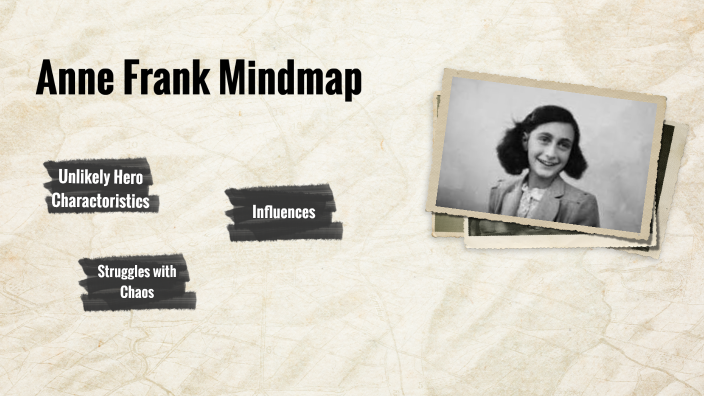 Anne Frank Mindmap by SOFIA GONZALEZ on Prezi