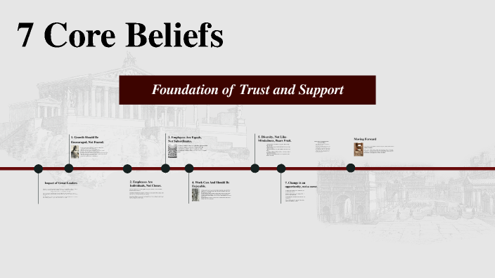 7 Core Beliefs by Sarah Fenton on Prezi