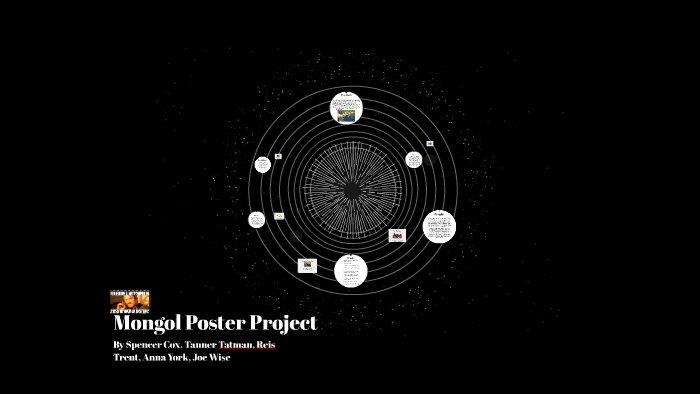 AP World History Mongol Project by Anna York on Prezi