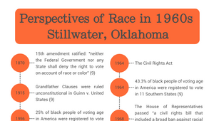 Historical Visualizations by Megan Wildman on Prezi Design