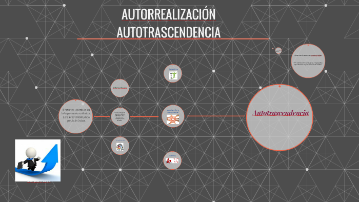 AUTORREALIZACIÓN AUTOTRASCENDENCIA by Adriana Pimentel Tenorio on Prezi