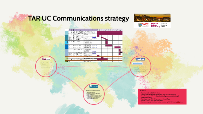 TAR UC Communications Strategy by Katie Smaylen on Prezi