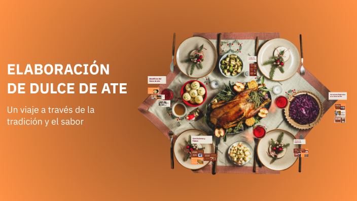 ELABORACIÓN DE DULCE DE ATE by maria herrera on Prezi