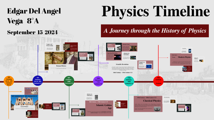 Physics timeline by EDGAR EMMANUEL DEL ANGEL VEGA on Prezi