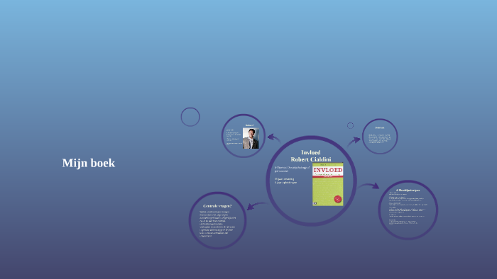 Robert Cialdini by Wouter Akika on Prezi