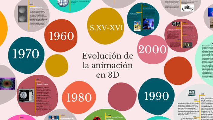 Evolución de la animación 3d by karla Evelyn Mones Carreño on Prezi