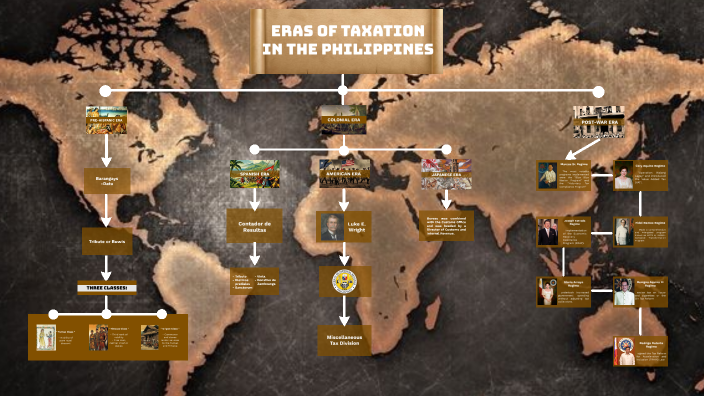 Taxation in the Philippines by Edrian Casion on Prezi