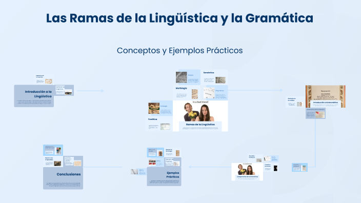 Las Ramas de la Lingüística y la Gramática by Kelly paola Maza carmona ...
