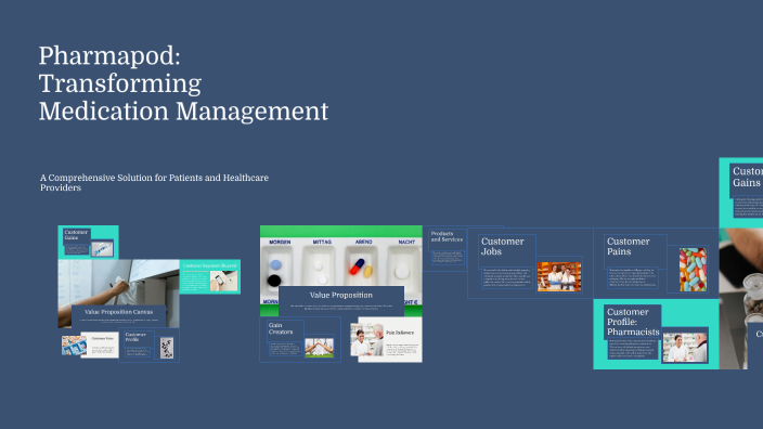Pharmapod: Transforming Medication Management by Francesco on Prezi