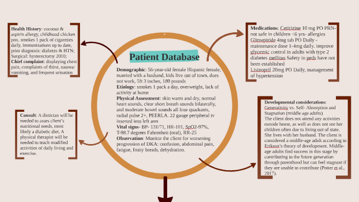 DKA Concept Map by Priscilla Tran on Prezi