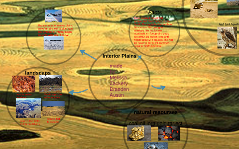 interior plains by zackery worbeck on Prezi