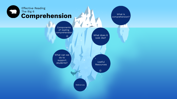 The Big Six of Literacy by Michelle Roscarel on Prezi