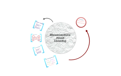 Misconceptions About Listening by Jenn Dittmaier on Prezi