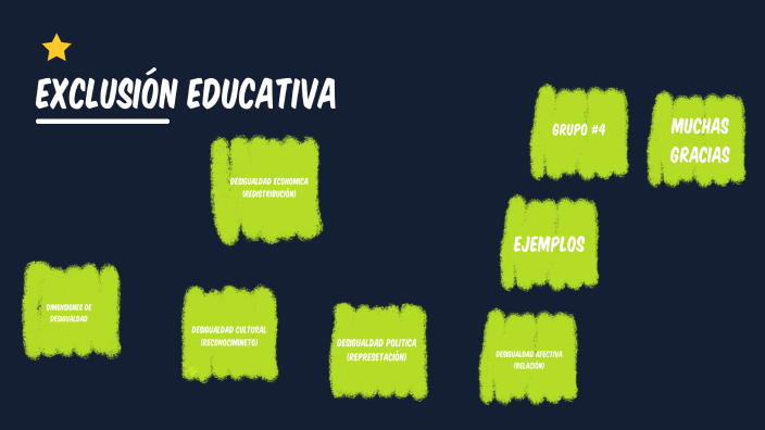 EXCLUSION EDUCATIVA by Importadora Marcesa on Prezi