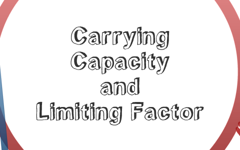 Ch. 2-3 Types of Interactions Carrying Capacity Limiting Factor by ...