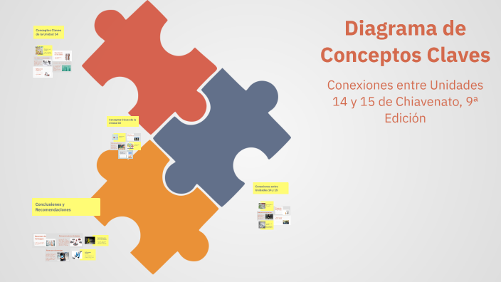 Diagrama de Conceptos Claves by Paquita la del barrio on Prezi