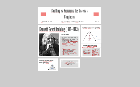 Boulding e a Hierarquia dos Sistemas Complexos by on Prezi