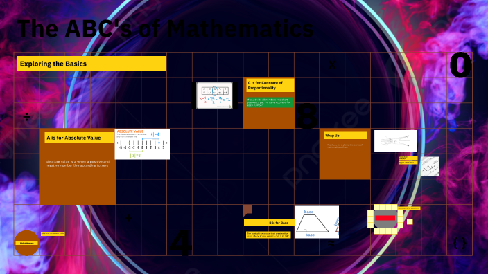 The ABC's of Mathematics by Brayden Shavers on Prezi