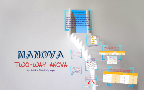 Manova (Two-Way Anova) by Jessica Phan on Prezi