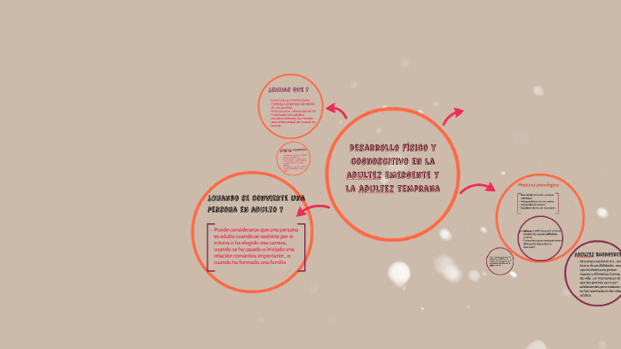 Desarrollo fisico y cognoscitivo en la adultez emergente y l by nayeli soria on Prezi