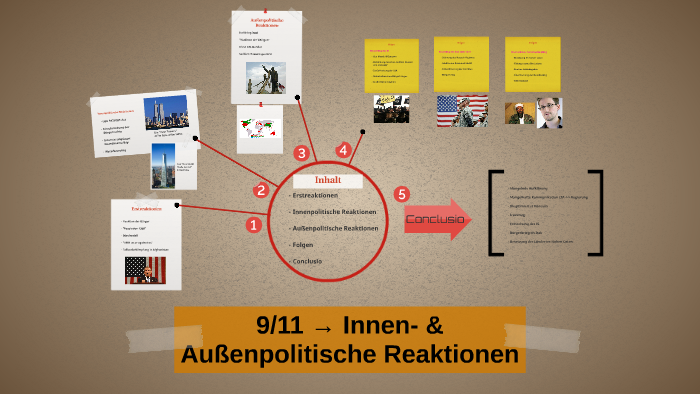 9/11 -> Innen- & Außenpolitische Reaktionen by Tobias Adami on Prezi