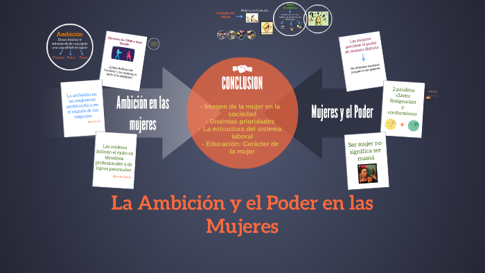 La ambición y el Poder en las mujeres by Juanita Roa Pinzón on Prezi