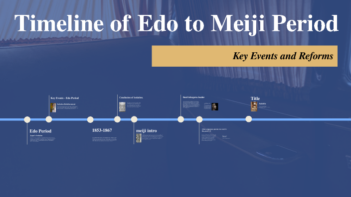 Timeline of Edo to Meiji Period by Angadbir Sohal on Prezi