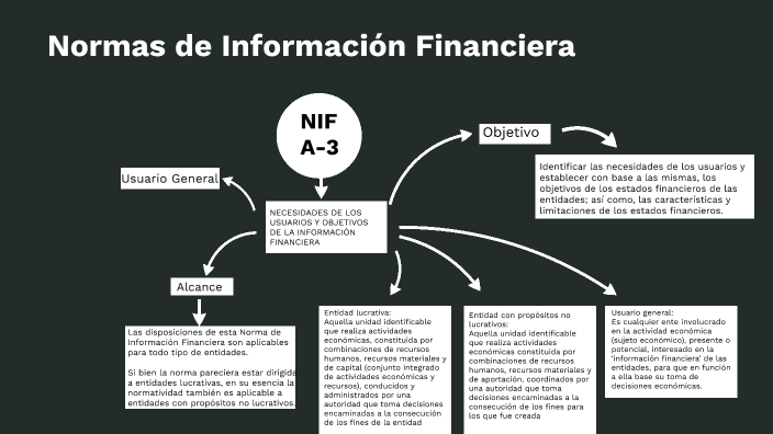 Mapa NIF A-3 by Daniel Garza on Prezi