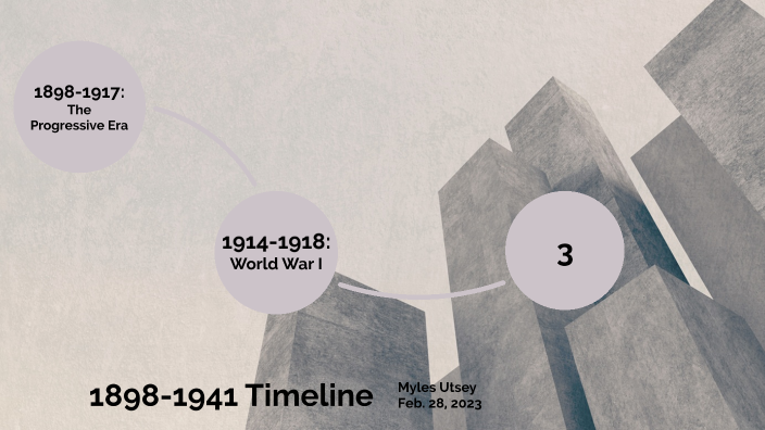 1898-1941 Timeline by Myles Utsey on Prezi