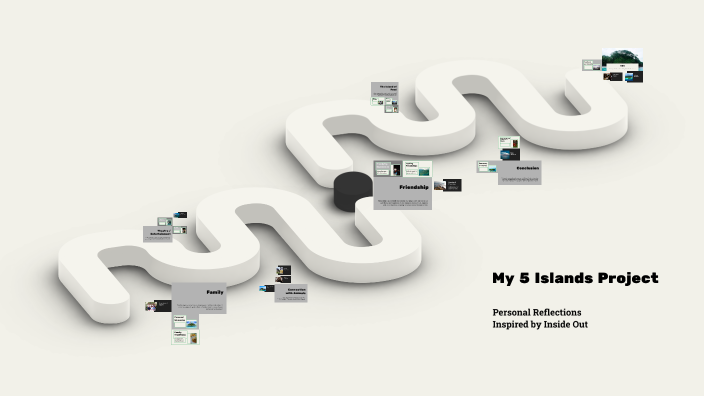 5 Islands of My Emotions by Aween Shah Mohammed on Prezi