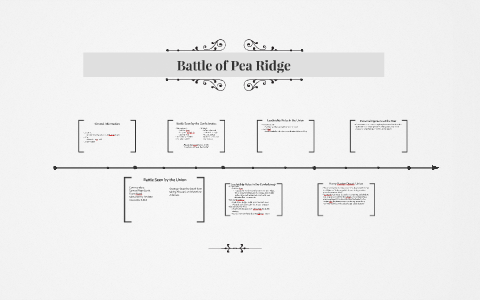 Battle of Pea Ridge by Neva Semo on Prezi