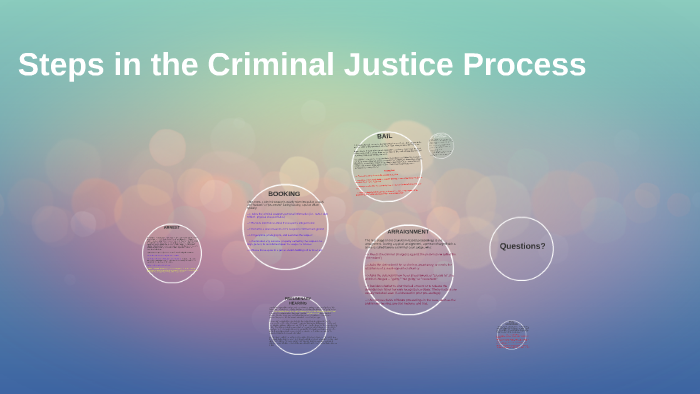 Steps in the Criminal Justice Process by Bahiyyah Walker on Prezi