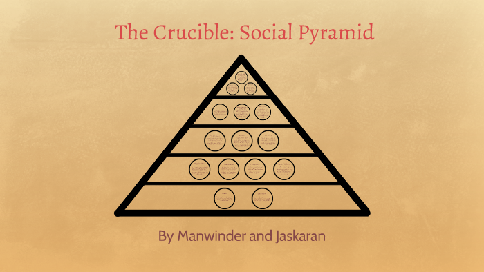The Crucible Social Pyramid by Manwinder Kailey on Prezi