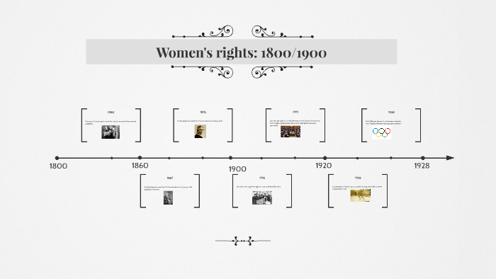 Women's rights: 1800 by James Corrigan on Prezi