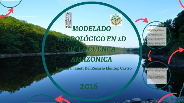 MODELADO HIDROLOGICO EN 2D DE LA CUENCA AMAZONICA by janett llontop ...