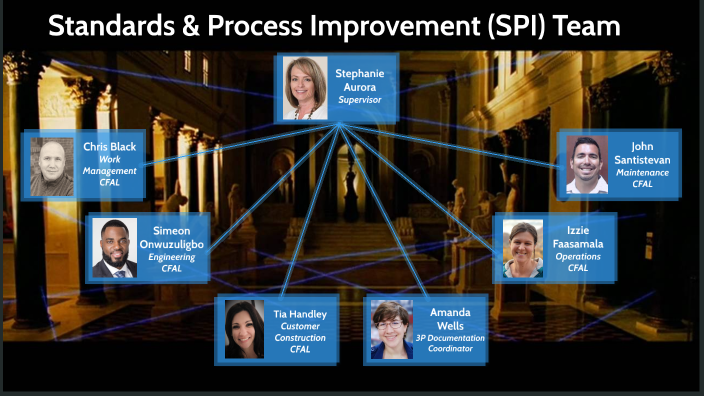 SPI Team by A W on Prezi