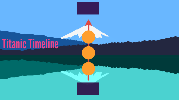Titanic Timeline by Suvan Sundaresh on Prezi