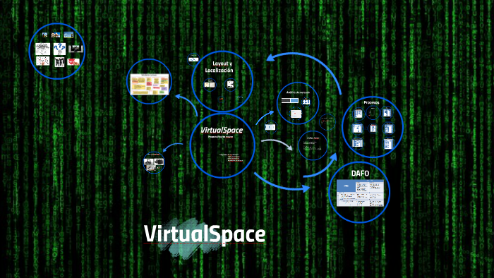 Inmovirtual by Felipe Moran on Prezi