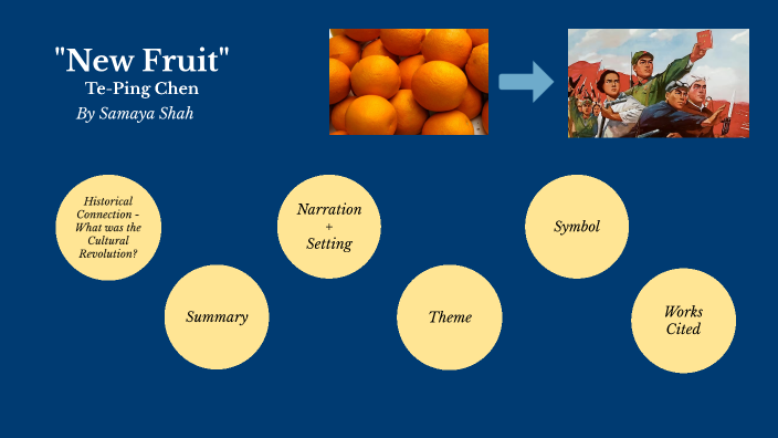 Short Story Project - Samaya Shah by Samaya Shah on Prezi