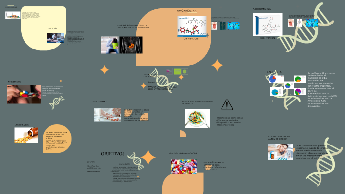 LA AUTOMEDICACIÓN by GLOBAL TECH on Prezi