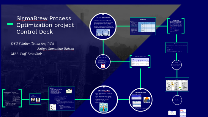 SigmaBrew Process Optimization project Control Deck by