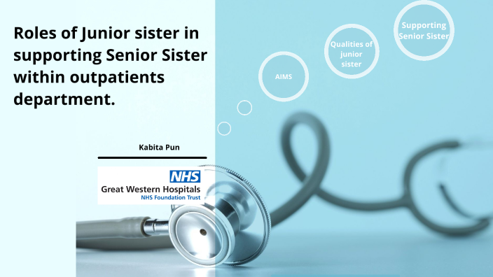 Band 6 presentation by kabita Pun on Prezi