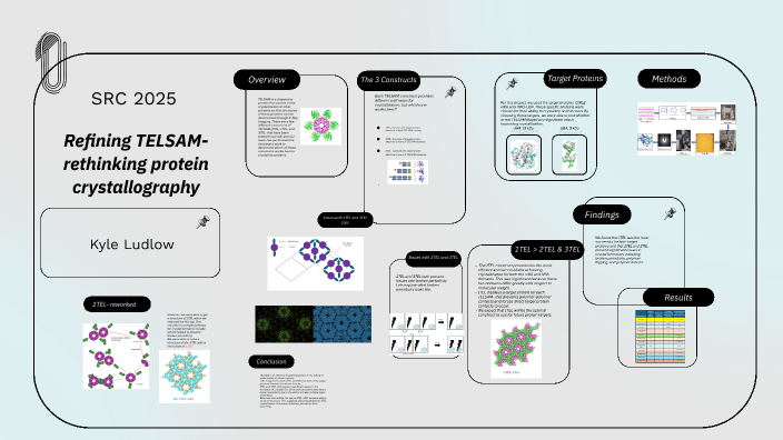 Refining TELSAM- rethinking protein crystallography by Kyle Ludlow on Prezi