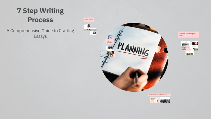 7 Step Writing Process by joseph guynup on Prezi