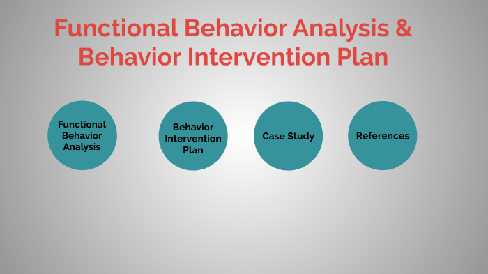 How to Develop a Functional Behavior Analysis & Behavior Intervention ...