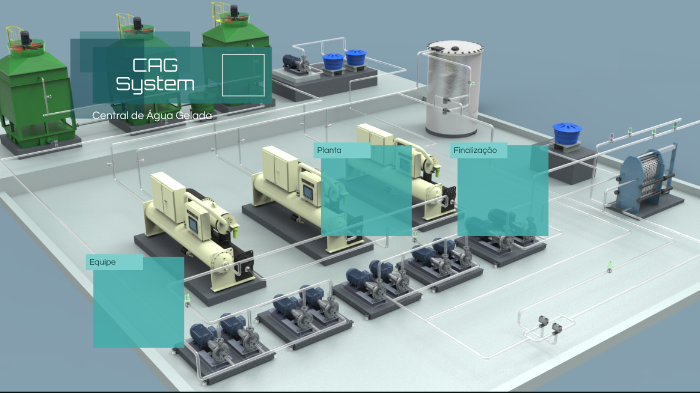 CAG System by Marcelo Vinicius Alves on Prezi