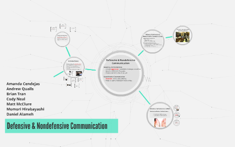 Defensive & Nondefensive Communication by Momori Hirabayashi on Prezi